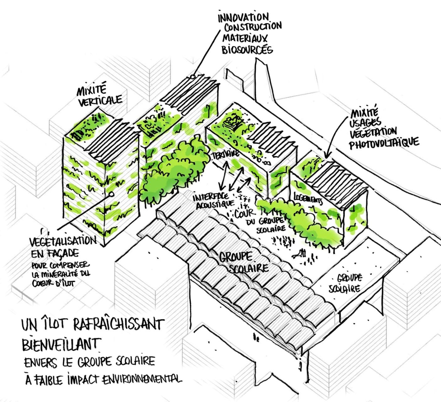Projet Lyon Confluence, Les principes pour un ilot rafraichissant ...